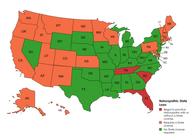 Naturopathic State Laws